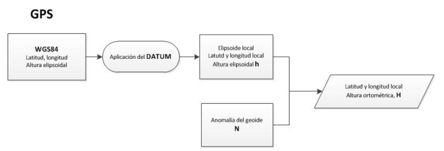 …la altitud se define como la distancia vertical de un punto de la ...