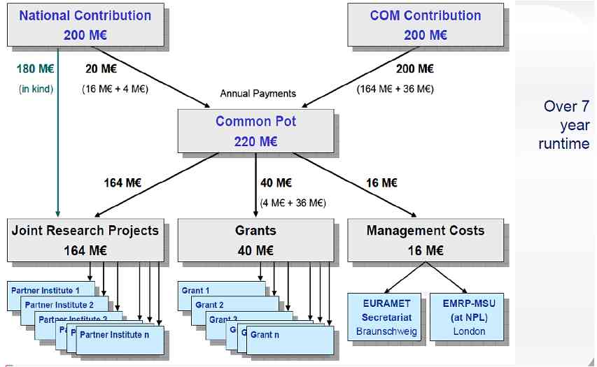 La Investigación, el desarrollo y la innovación en la Unión EUROPEA. El ...
