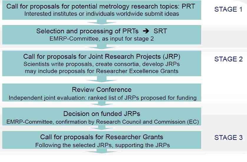 La Investigación, el desarrollo y la innovación en la Unión EUROPEA. El ...