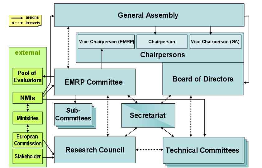La Investigación, el desarrollo y la innovación en la Unión EUROPEA. El ...