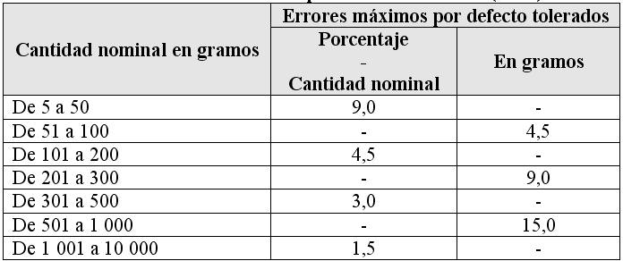 Diseño de una campaña de inspección de fábricas y plantas de envasado ...