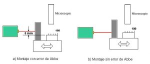…es el error de Abbe? – Revista e-medida