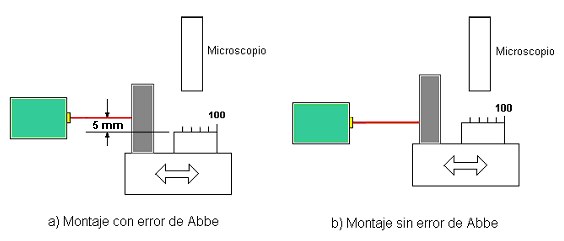 …es el error de Abbe? – Revista e-medida