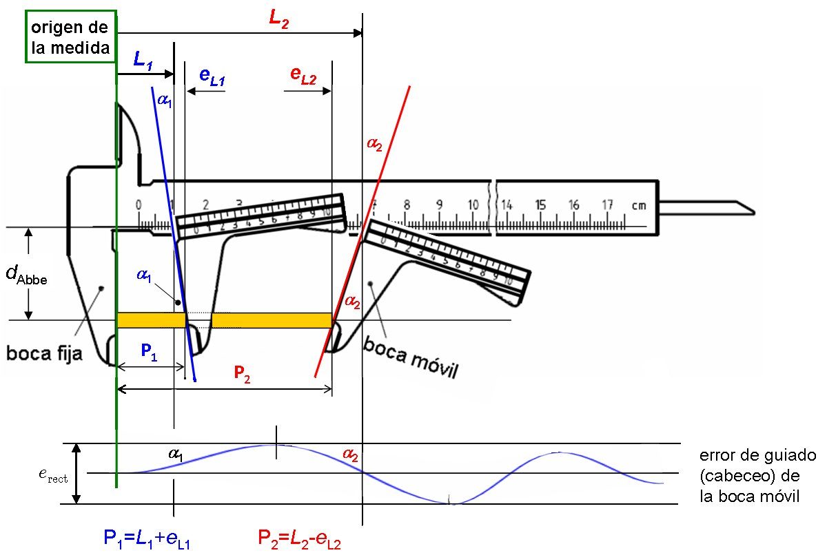 …es el error de Abbe? – Revista e-medida