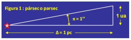 …la luz nos permite medir la distancia a la que se encuentran las ...