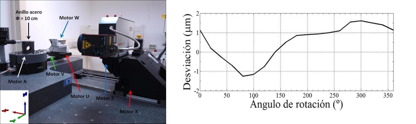Codificadores ópticos de doble red para la medida de desplazamientos ...