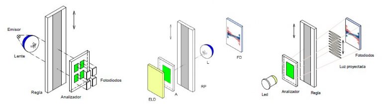 Codificadores ópticos de doble red para la medida de desplazamientos ...