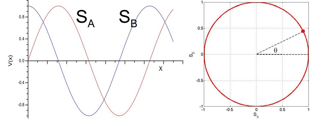 Codificadores ópticos de doble red para la medida de desplazamientos ...