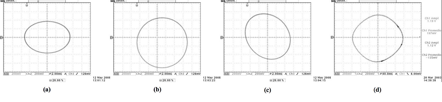 Codificadores ópticos de doble red para la medida de desplazamientos ...