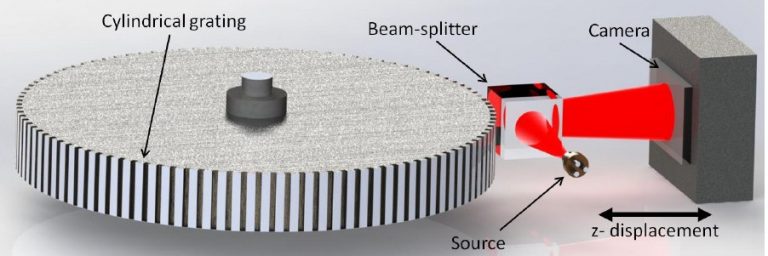 Codificadores ópticos de doble red para la medida de desplazamientos ...