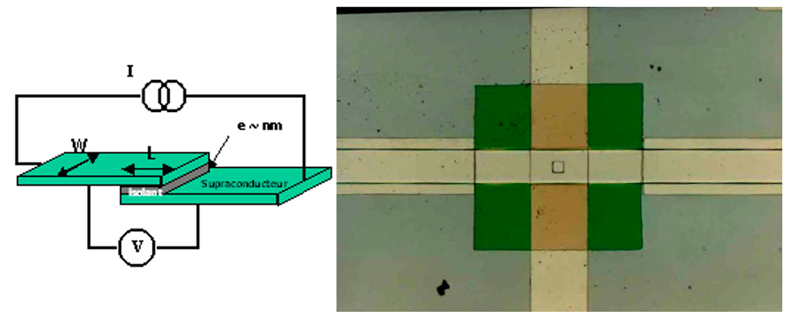 se realizan medidas eléctricas con referencia cuántica? – Revista e-medida